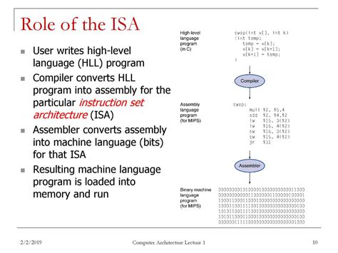 Computer Architecture And Design Ppt Download