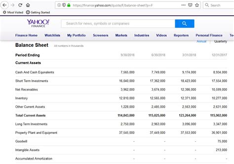 Vba Extract Financial Fundamental From Yahoo Finance With 51 Off