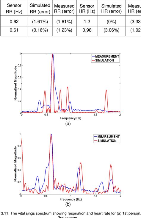 Figure 1 1 From Design And Implementation Of A Stepped Frequency Continuous Wave Radar System