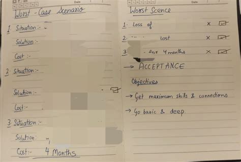 Manan Aggarwal On Linkedin Almost 8 Months Ago I Was In A Big Mess Where Only Acceptance