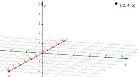 Understanding Coordinate Systems In The AEC Industry
