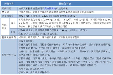 咳嗽怎样治最全的基层医疗机构治疗方案来了
