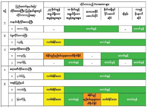၂၀၂၅ ခုနှစ် မတ်လအတွင်း ၁ ၃ ၂၀၂၅ ရက်နေ့မှ ၁၅ ၃ ၂၀၂၅ ရက်နေ့အထိ ဝန်းကျင်လေထု အရည်အသွေး လေ့လာဆန်းစစ