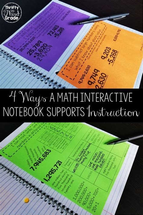 4 Ways A Math Interactive Notebook Can Support Your Instruction Artofit