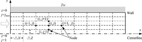 Schematic Diagram Of Finite Difference Grid In The Computational Domain