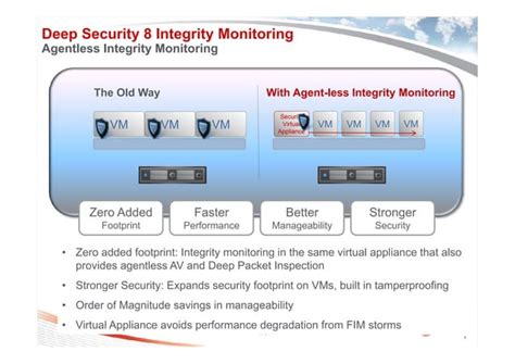 Introduction Trend Micro Deep Security Pdf Cloud Computing Internet