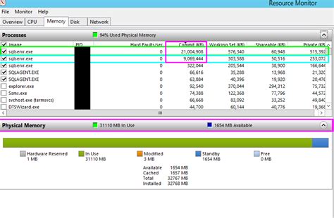 Sql Max Server Memory Allocation Database Administrators Stack Exchange