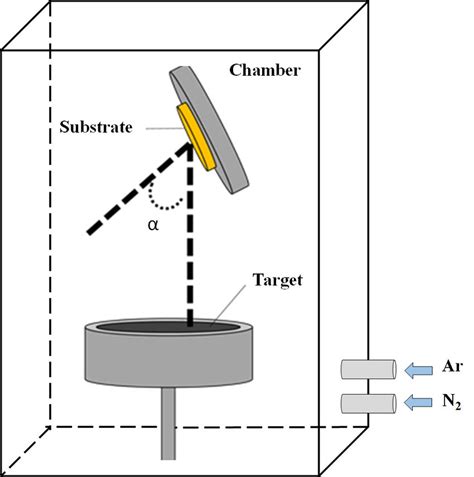 Schematic Deposition System With Ar As Sputtering Gas And N2 As