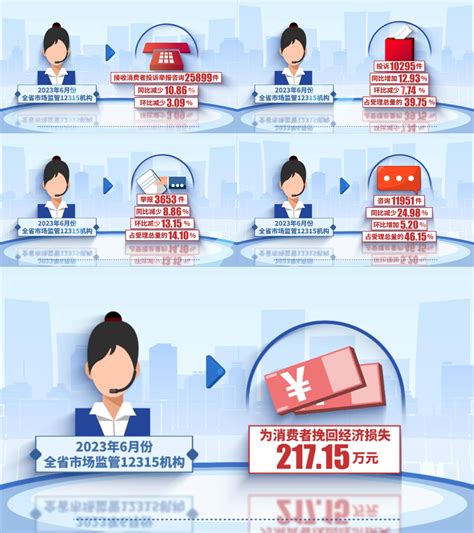 原创简洁干净市场监管投诉数据分析mg动画ae模板下载