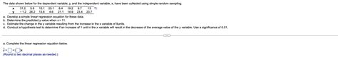 solved the data shown below for the dependent variable y