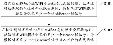 a wireless network access method and mobile terminal eureka patsnap