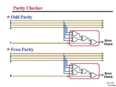 Even Parity Generator Mislalar