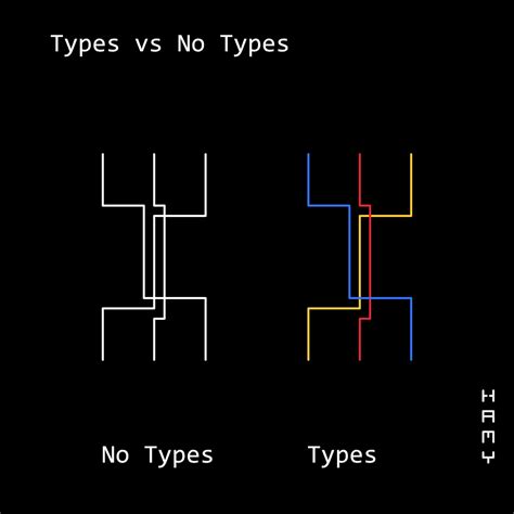 Types Vs No Types How Types Allow Code To Scale Across Developers