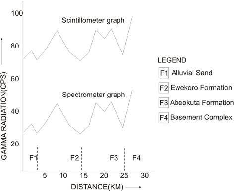 Figure 4 From Radiometric Survey As A Useful Tool In Geological Mapping