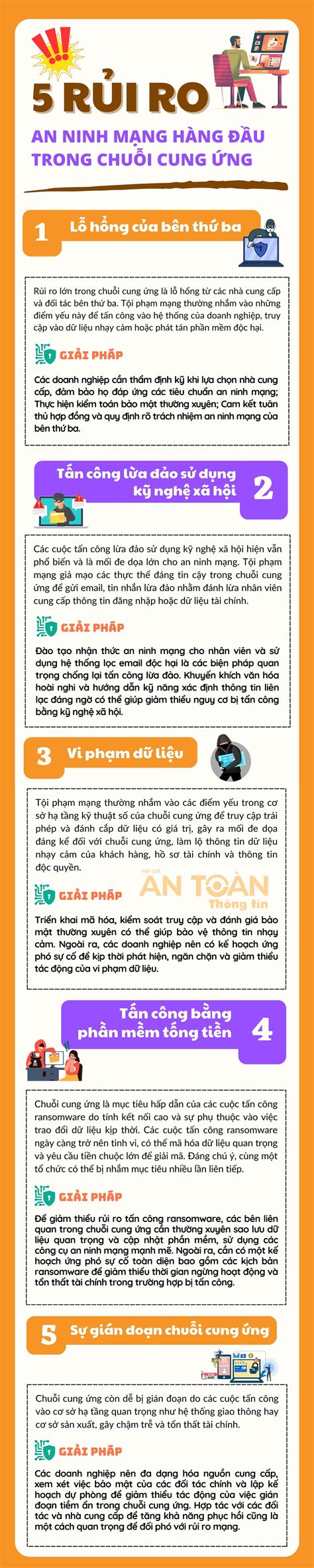 Infographic 5 Rủi Ro An Ninh Mạng Hàng đầu Trong Chuỗi Cung ứng
