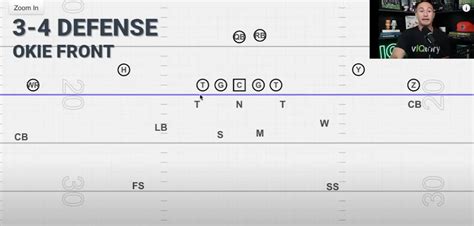 Football Defenses Explained For Coaches 5 2 4 3 4 4 And More