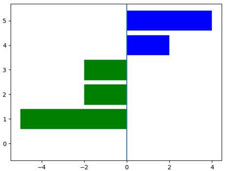 matplotlib常见图汇总 matplotlib运行结果图 csdn博客