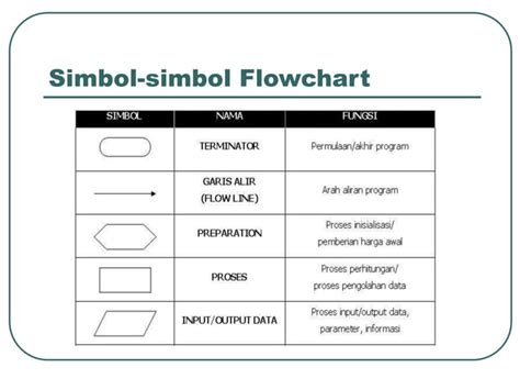 Algoritma Dan Flowchart Ppt
