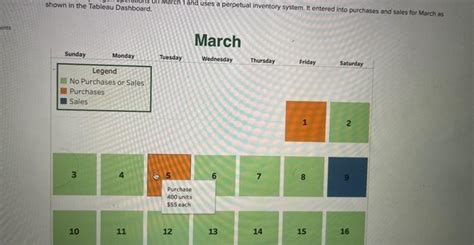Solved ATV Company Began Operations On March 1 And Uses A Chegg