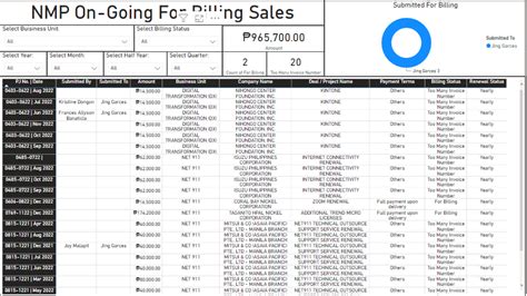 Old Data Shows After A Successful Refresh Issue Microsoft Fabric