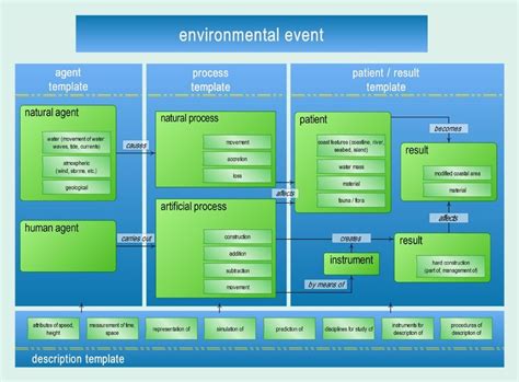 Frame Semantics Meets Multilingual Legal Terminology