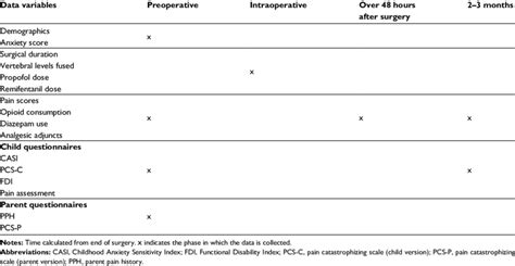 Data Collection Schema Download Table