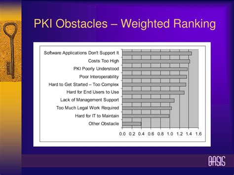 Ppt Oasis Pki Action Plan Overcoming Obstacles To Pki Deployment