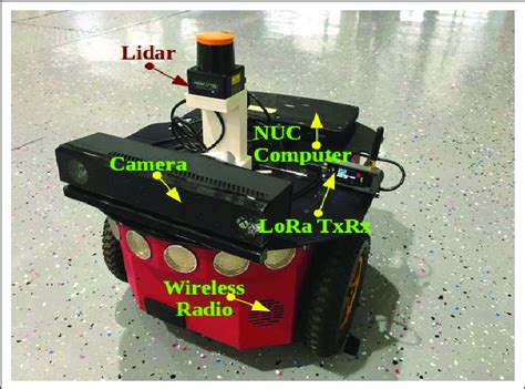 Pioneer P3dx Robot Used For Testing Download Scientific Diagram