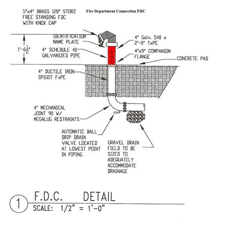 Fire Department Connection Plastic Fdc Fire Department Sprinkler