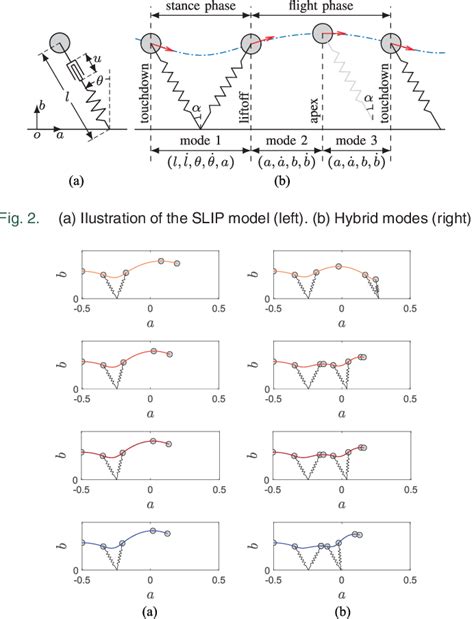 Figure 2 From Optimal Control Of Polynomial Hybrid Systems Via Convex