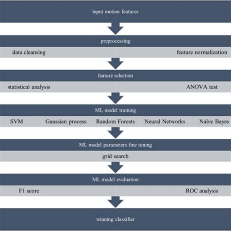 Machine Learning Ml Model Training Approach Knn K Nearest
