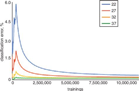Figure 1 From Online Learning Early Skip Decision Method For The Hevc
