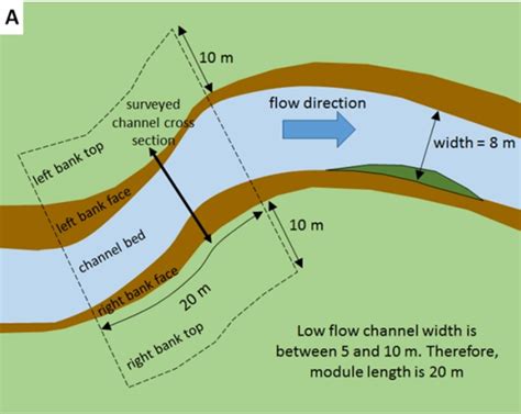 Citizen Science Morph Mersey Rivers Trust