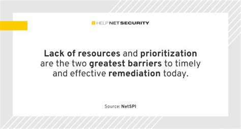 Help Net Security On Linkedin Vulnerability Penetrationtesting