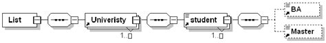 The XML Schema Of An Example XML Document Download Scientific Diagram