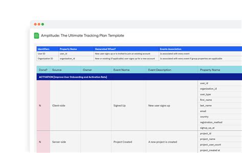 How To Apply Digital Analytics To Acquisition Amplitude
