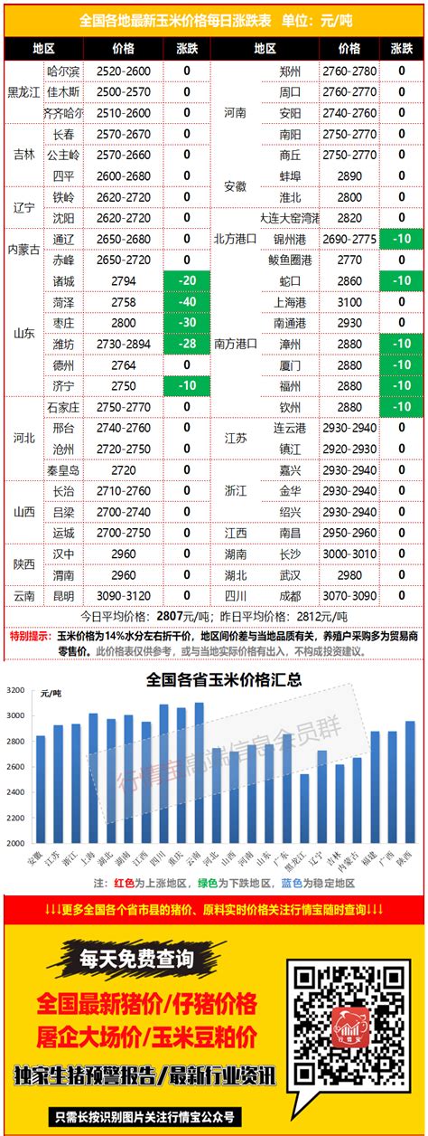 都是进口玉米惹的祸？美国玉米大涨2，国内玉米跌跌不休农业资讯 农信网