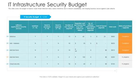 It Infrastructure Security Powerpoint Templates Slides And Graphics