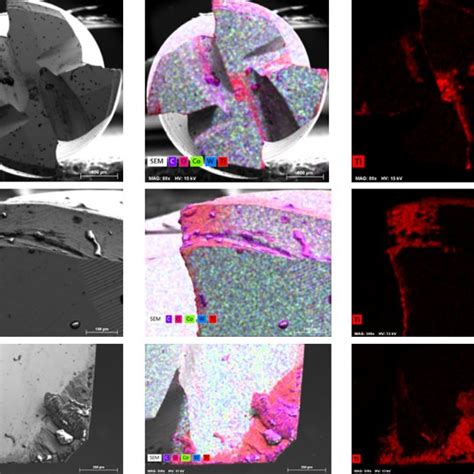 Eds Mapping Of Uncoated Carbide Tool Showing Some Adhesion Of Titanium Download Scientific