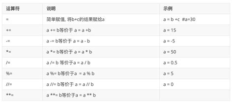 python的运算符 成少雷 博客园
