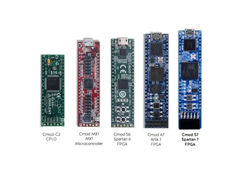 Introducing The Cmod S7 25 Digilent Blog