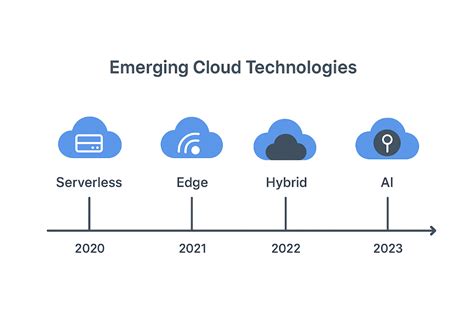 Top Cloud Computing Applications Benefits And Trends Tech Insight Pro