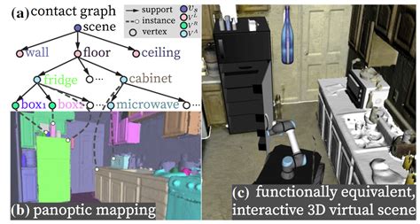 人工智能研究院朱松纯、朱毅鑫团队在机器人场景重建、使用动作信息助力机器人自主规划方向取得重要进展 北京大学人工智能研究院