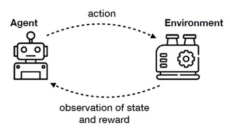 Week Reinforcement Learning Flashcards Quizlet