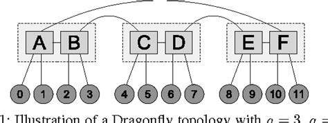 figure 1 from evaluation of topology aware broadcast algorithms for
