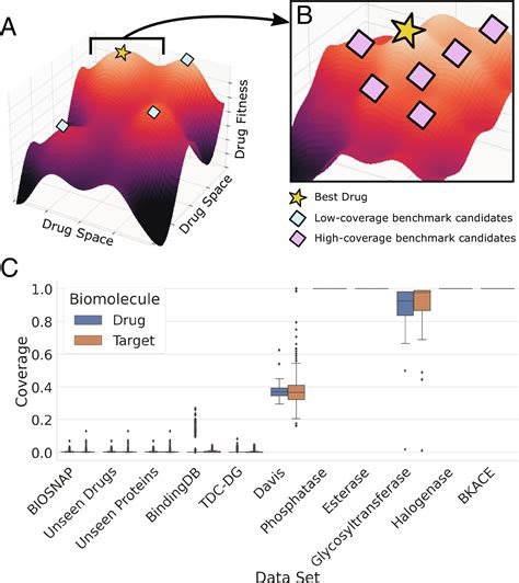 contrastive learning in protein language space predicts interactions