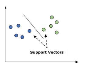 Implementing Machine Learning With Python BLOCKGENI