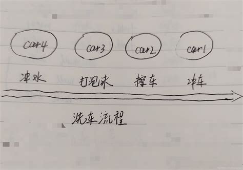 If Else走天下，让cpu分支预测技术浮出水面loongshawn的博客 Csdn博客