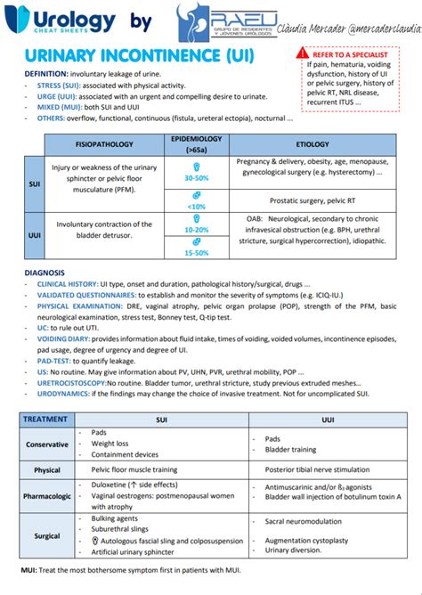Screening Tool For Urinary Incontinence At Douglas Borba Blog