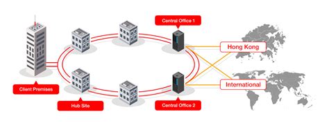 Internet Access Fixed Services SmarTone